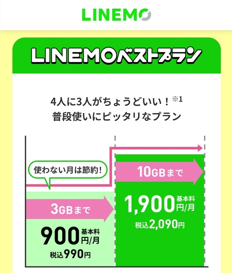 LINEMO 新プラン「ベストプラン」「ベストプランV」を発表！2024年7月下旬以降開始！: KEN